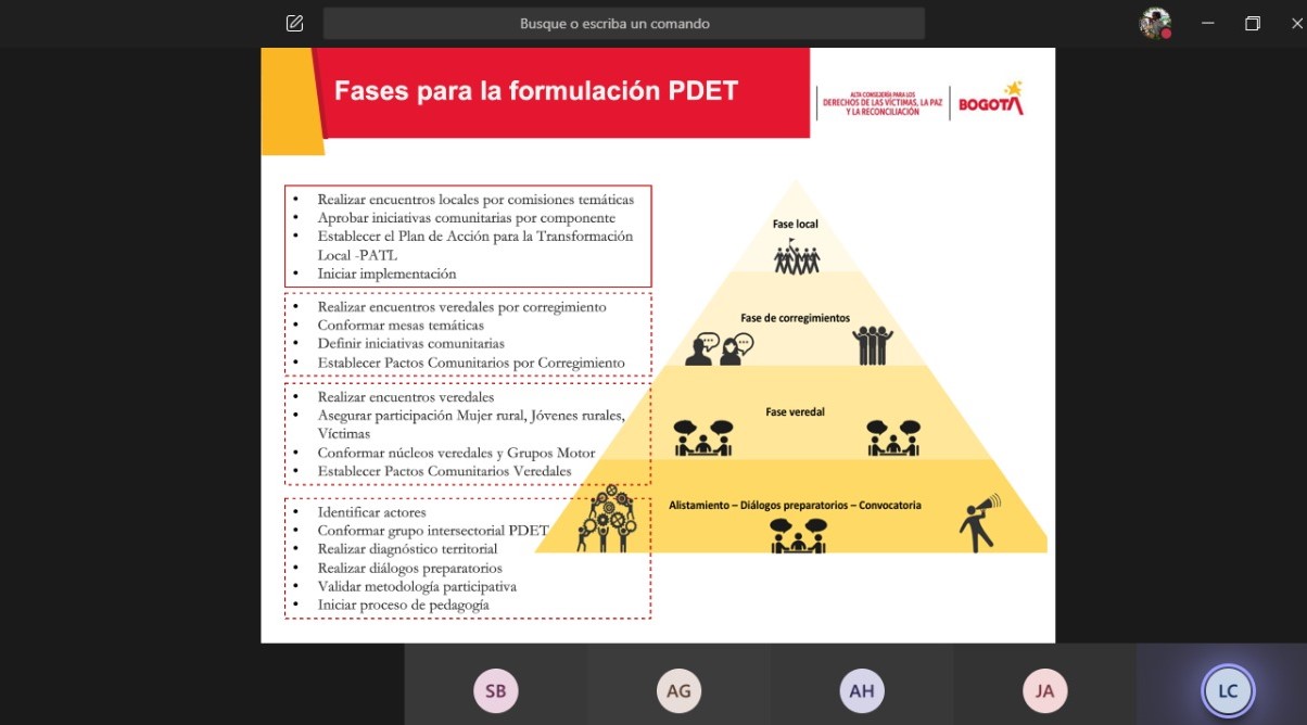 fases PDET - RAP-E Región Central